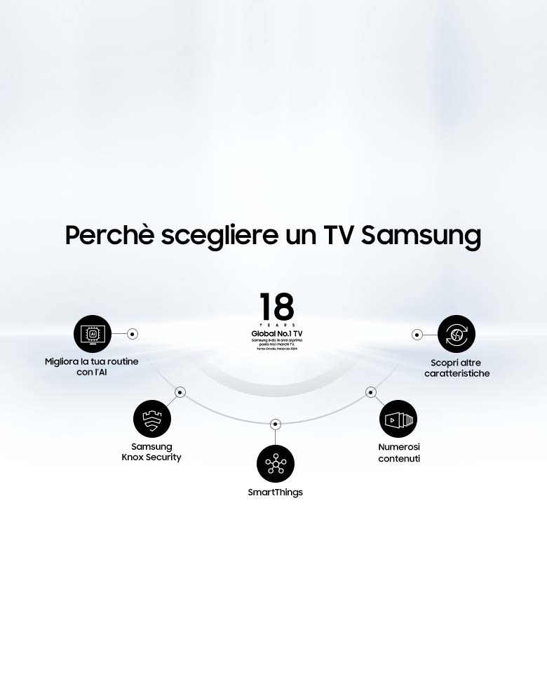 Prodotti Samsung: offerte e prezzi Samsung | Unieuro